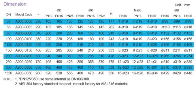 OEM DN800 मॉडुलिंग फ्लोट कंट्रोल्ड वॉटर वाल्व